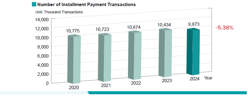NCCC Common Operating Platforms | National Credit Card Center of R.O.C