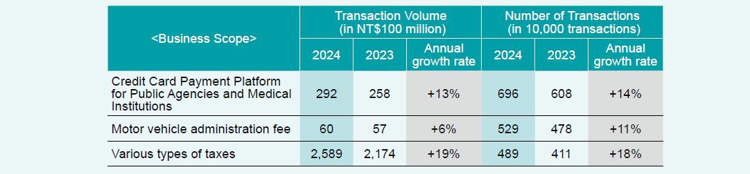 NCCC Common Operating Platforms | National Credit Card Center of R.O.C