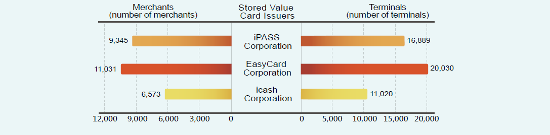 NCCC Common Operating Platforms | National Credit Card Center of R.O.C