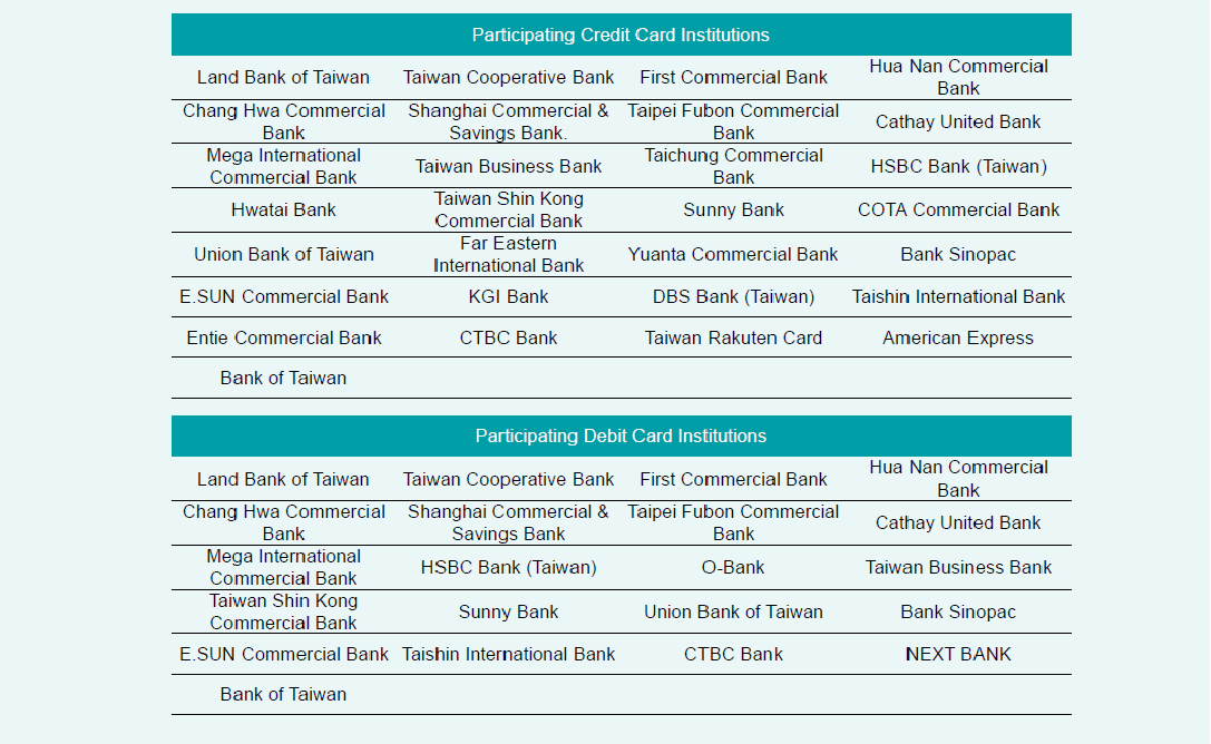 NCCC Common Operating Platforms | National Credit Card Center of R.O.C