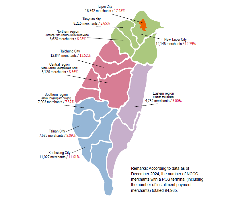 Acquiring Operation | National Credit Card Center of R.O.C