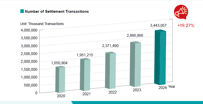 Credit Card Authorization Switching and Settlement Operation | National ...